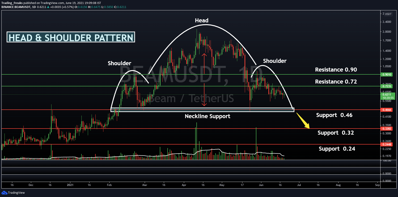 BEAM Price Prediction 2021 - Will BEAM Hit $3 Soon? - TheNewsCrypto