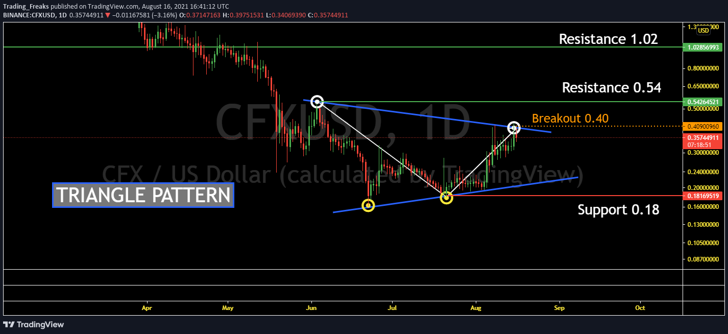 Conflux Network Price Prediction – How Much Will CFX Be Worth in 2021 ...