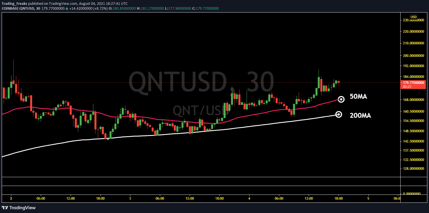 Quant (QNT) Technical Analysis 2021 for Crypto Traders - TheNewsCrypto