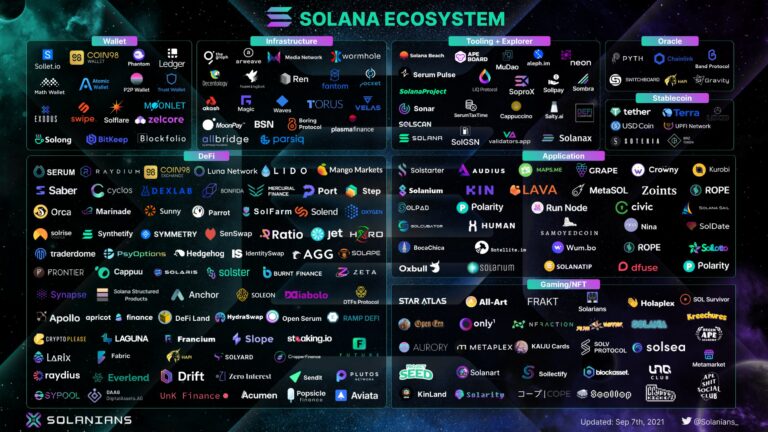 What is Solana? — Deep Dive in Solana Ecosystem - TheNewsCrypto
