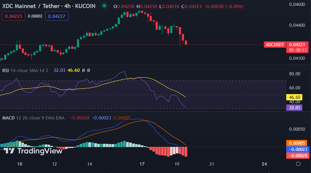 XDC Will Be Among Top 10 Blockchains by 2025, Predicts Elit Web3’s ...