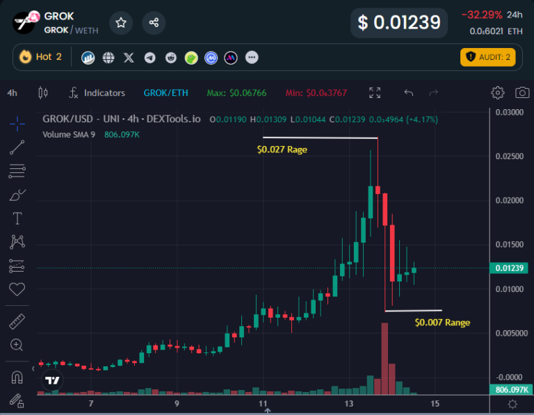 What is GROK? Is the Elon Musk-Inspired Token Scam?