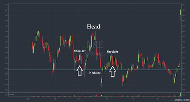 6 Major Types of Stock Chart Patterns Discovered in Real Time