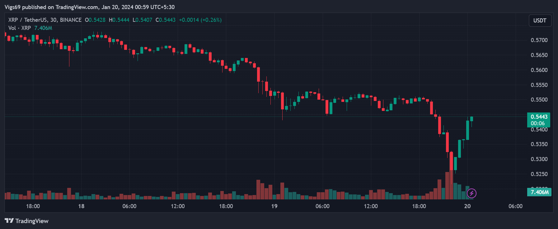 XRP Faces Moment of Truth as Symmetrical Triangle Pattern Nears Apex