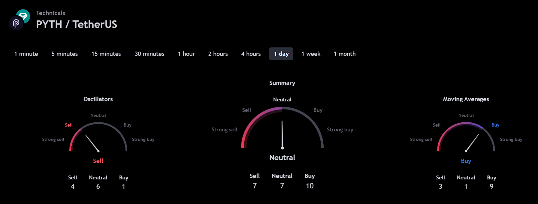 Pyth Network (PYTH) Price Prediction 2024, 2025, 2026-2030 - TheNewsCrypto