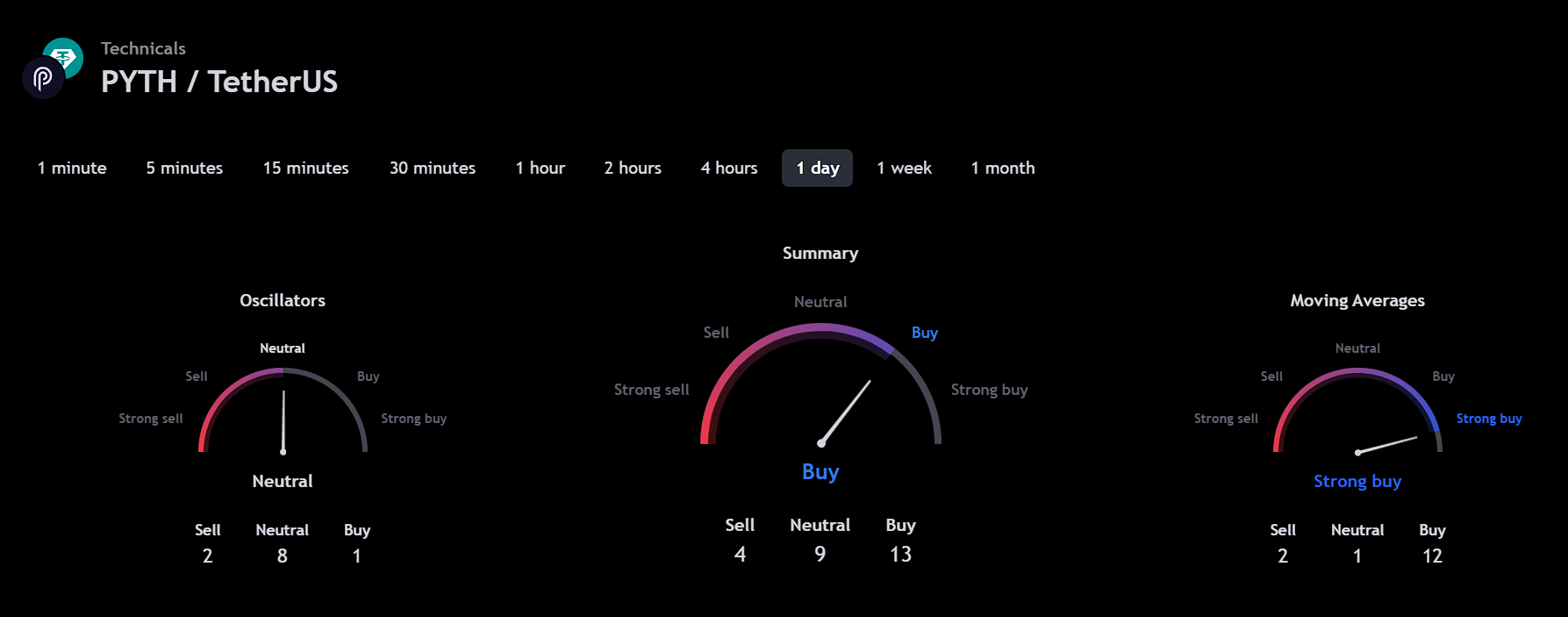 Pyth Network (PYTH) Price Prediction 2024, 2025, 2026-2030 - TheNewsCrypto
