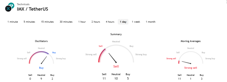 Immutable (IMX) Price Prediction 2025, 2026-2030