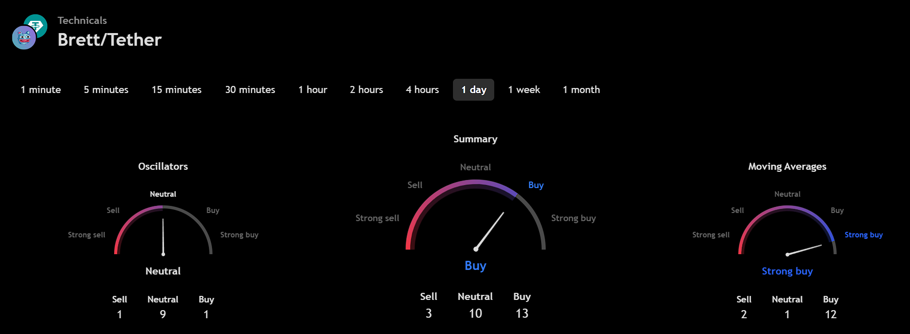 Brett (Based) (BRETT) Price Prediction 2025, 2026-2030