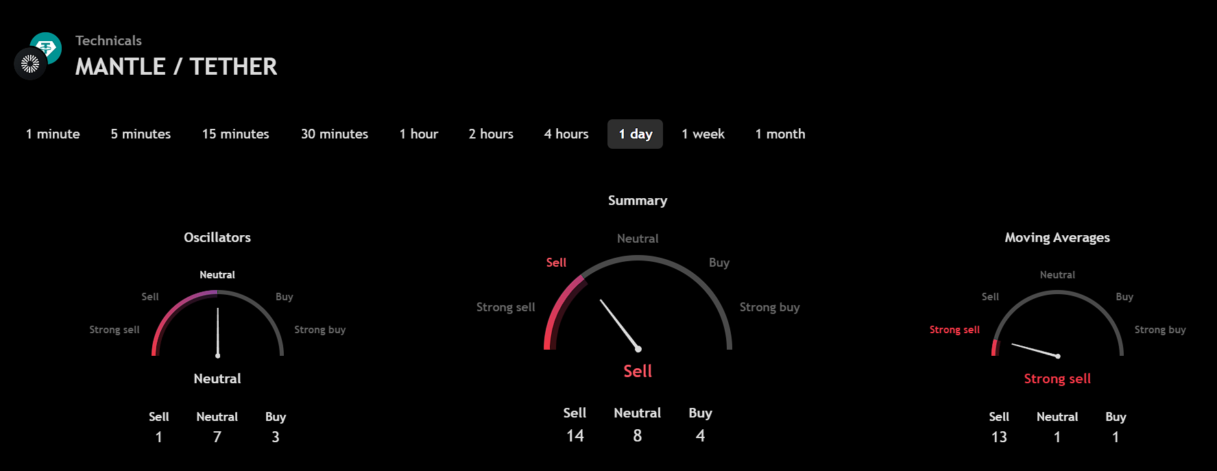 Mantle (MNT) Price Prediction 2025, 2026-2030