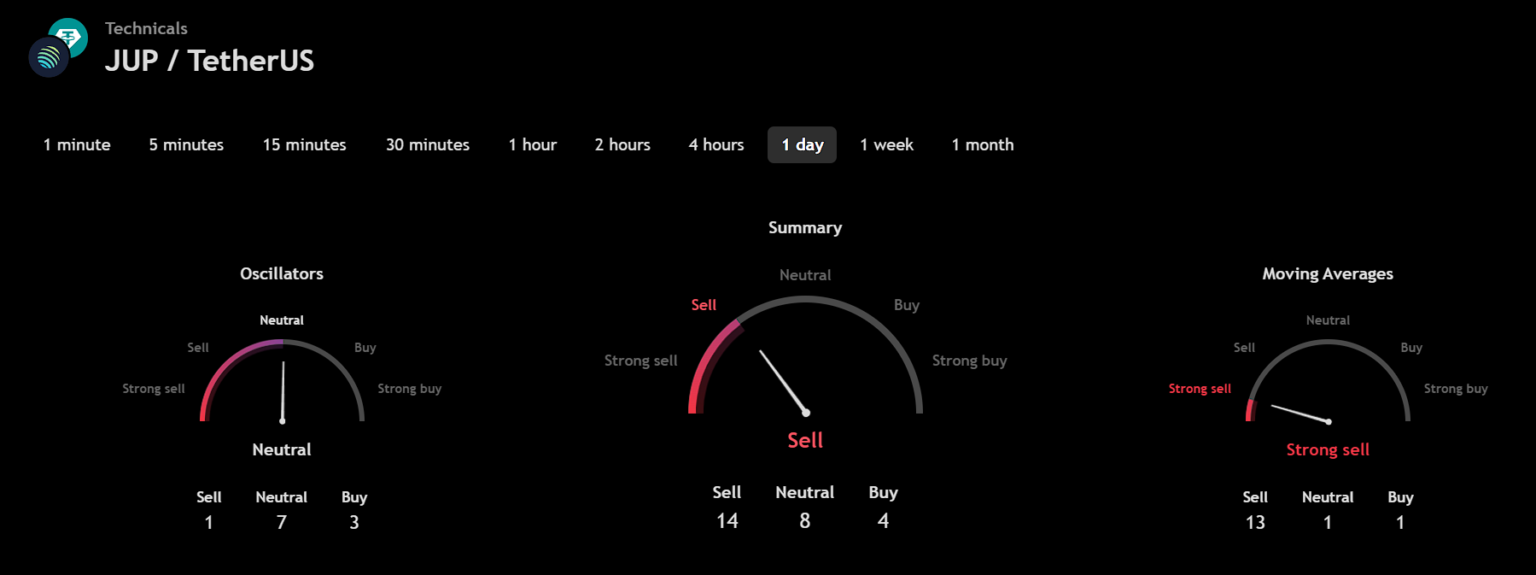 Jupiter (JUP) Price Prediction 2025, 2026-2030