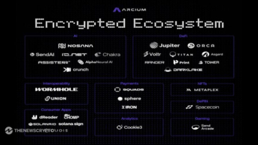 Arcium’s ‘Encrypted Ecosystem’ Established To Accelerate Private ...
