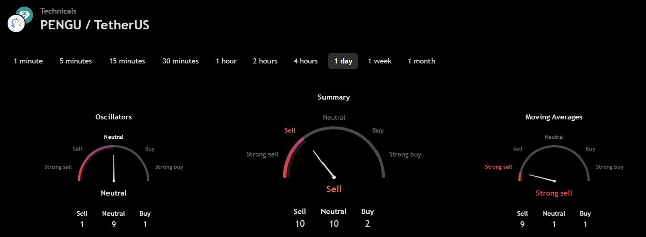 Pudgy Penguins (PENGU) Price Prediction 2025, 2026-2030