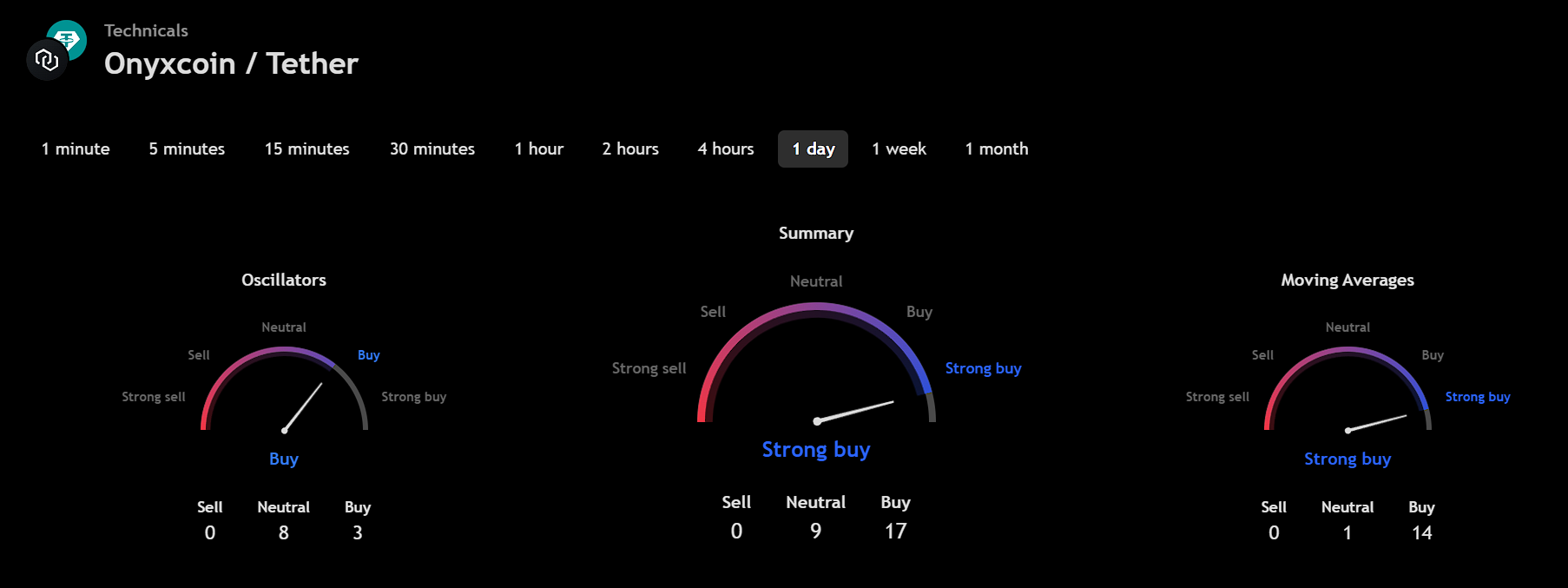 Onyxcoin (XCN) Price Prediction 2025, 2026-2030