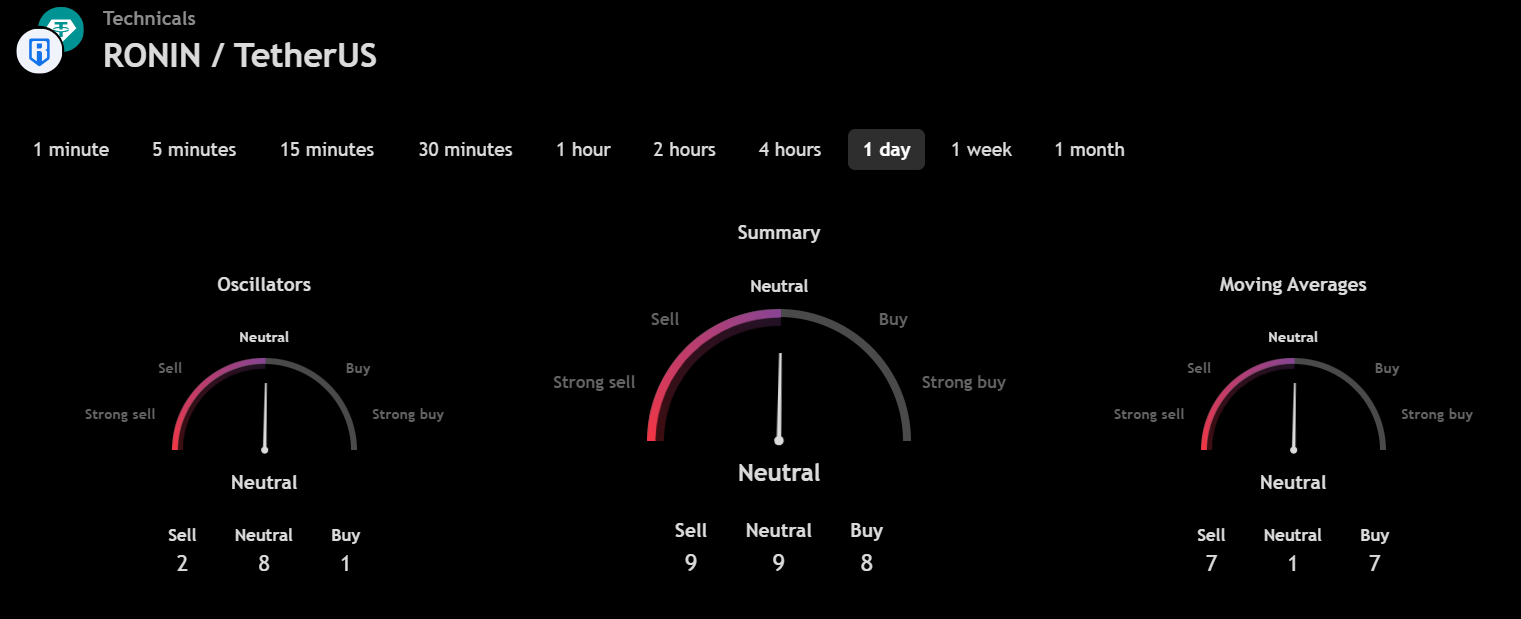 Ronin (RON) Price Prediction 2025, 2026-2030 - TheNewsCrypto