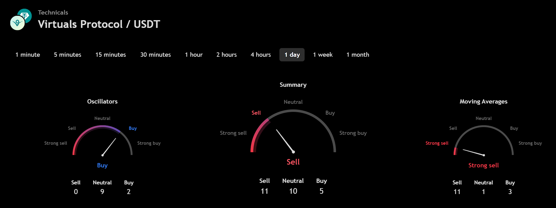 Virtuals Protocol (VIRTUAL) Price Prediction 2025, 2026-2030