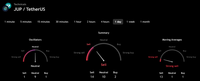 Jupiter (JUP) Price Prediction 2025, 2026-2030