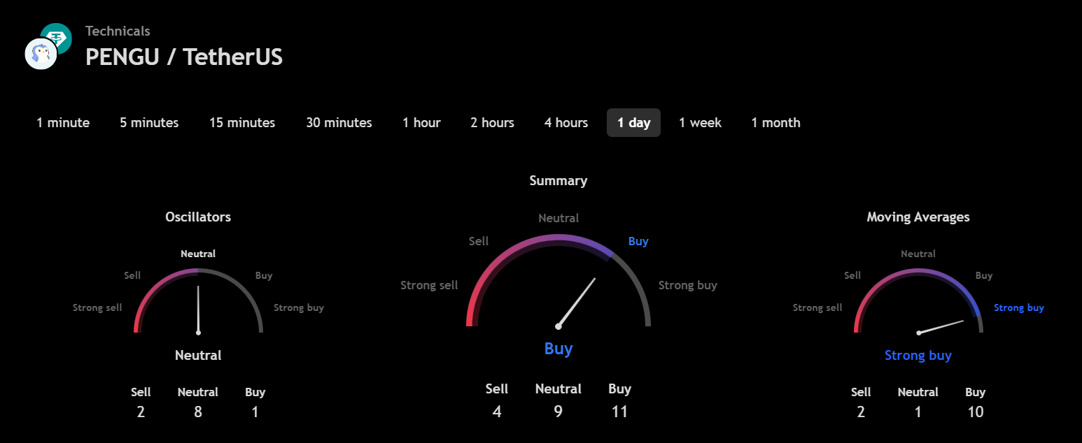 Pudgy Penguins (PENGU) Price Prediction 2025, 2026-2030