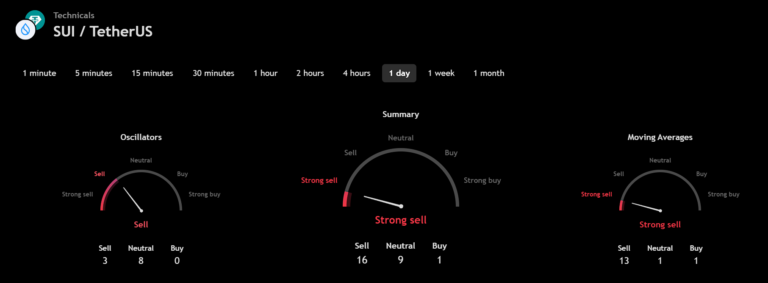 Sui (SUI) Price Prediction 2025, 2026-2030