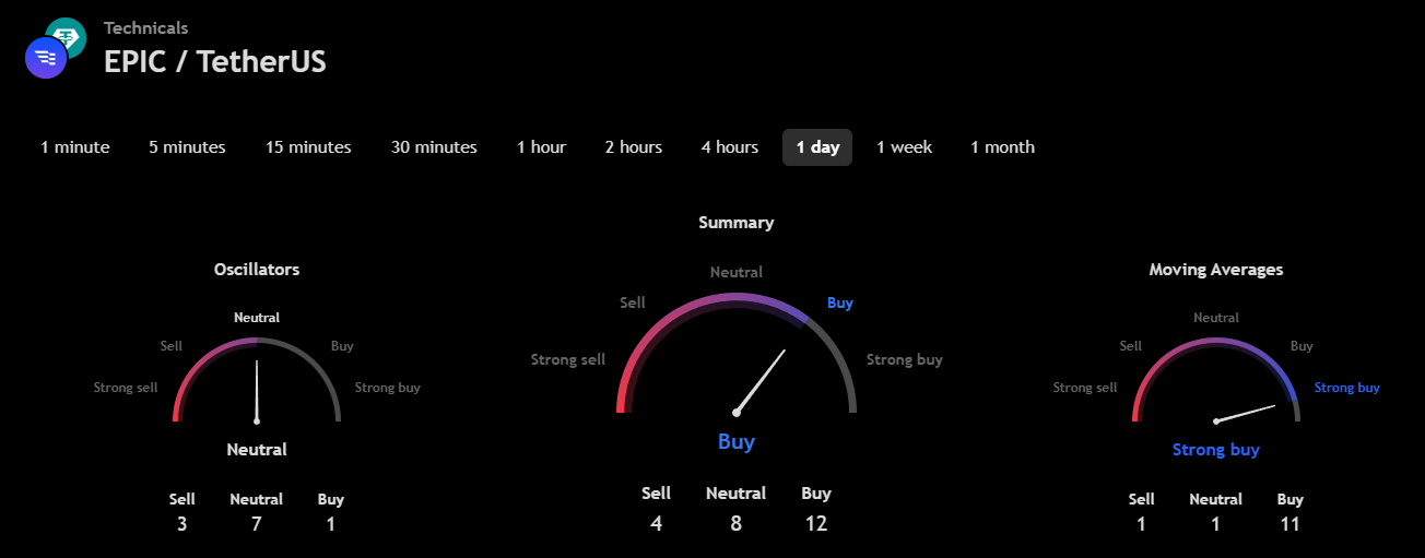 Epic Chain (EPIC) Price Prediction 2025, 2026-2030 - TheNewsCrypto