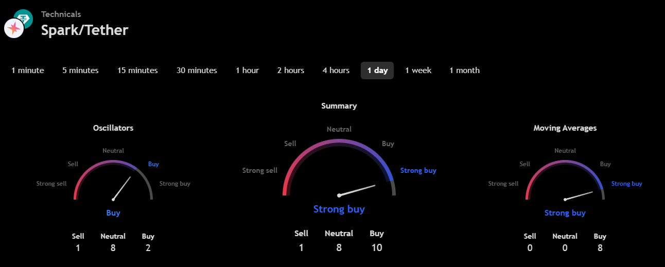 Spark (SPK) Price Prediction 2025, 2026-2030 - TheNewsCrypto