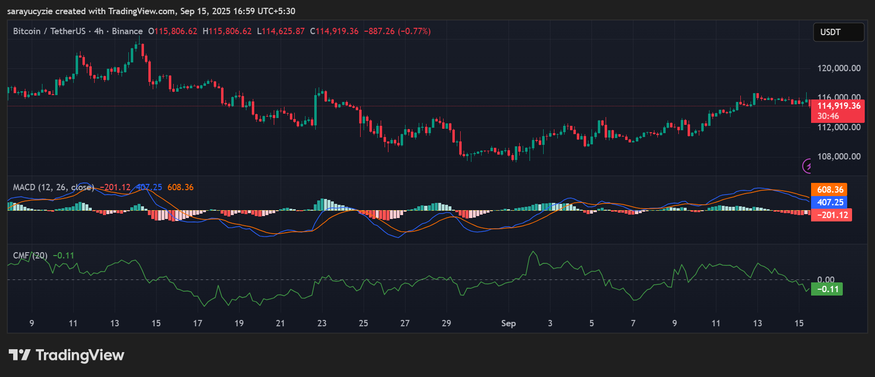 Downward Drift: Are Bears Steering the Bitcoin (BTC) Market Toward a Drop?