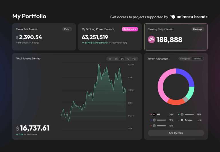 Moca Network Unveils MocaPortfolio with $20M Token Allocation ...