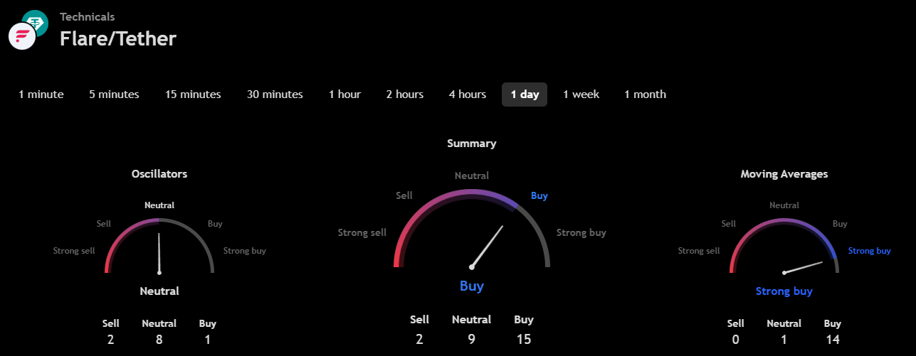 Flare (FLR) Price Prediction 2025, 2026-2030