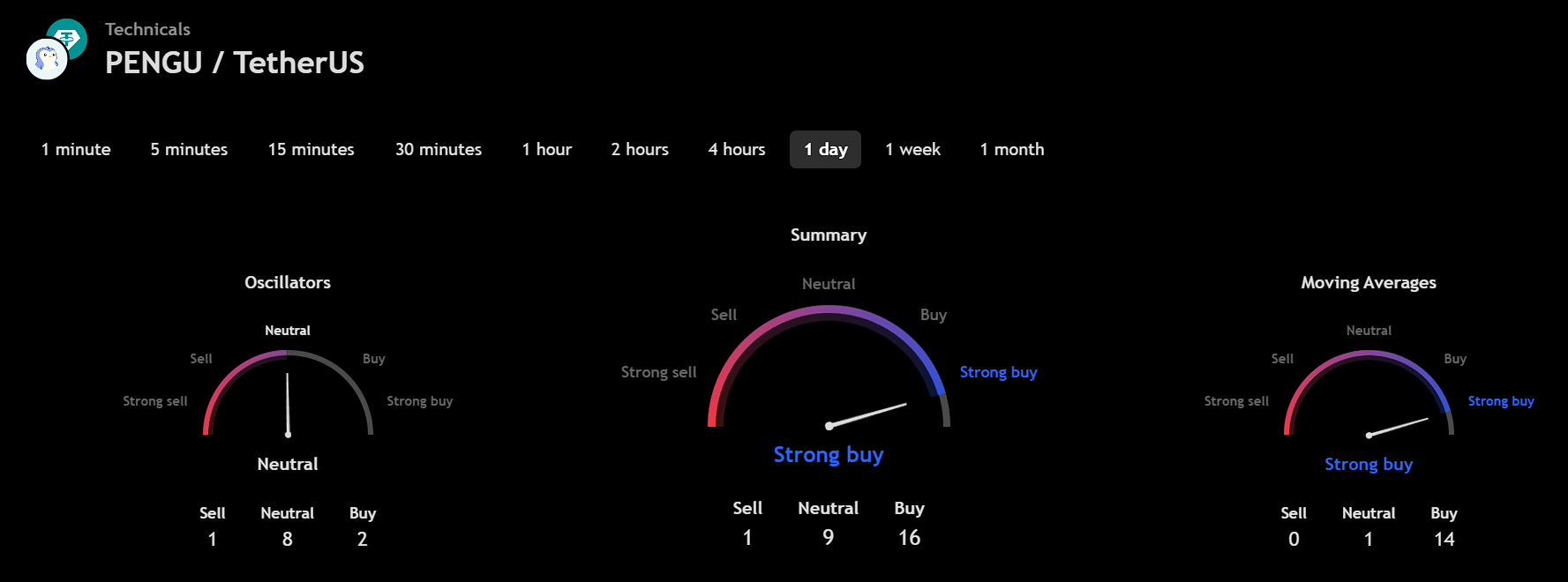 Pudgy Penguins (PENGU) Price Prediction 2025, 2026-2030