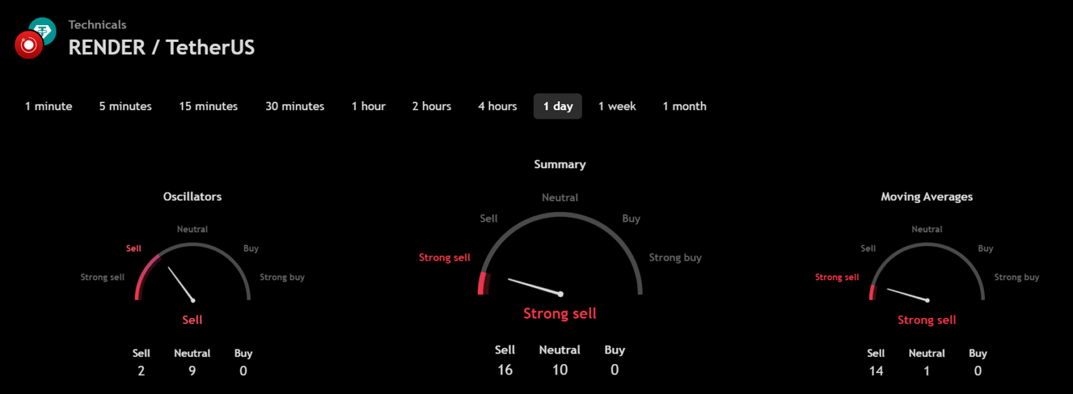 Render (RENDER) Price Prediction 2025, 2026-2030