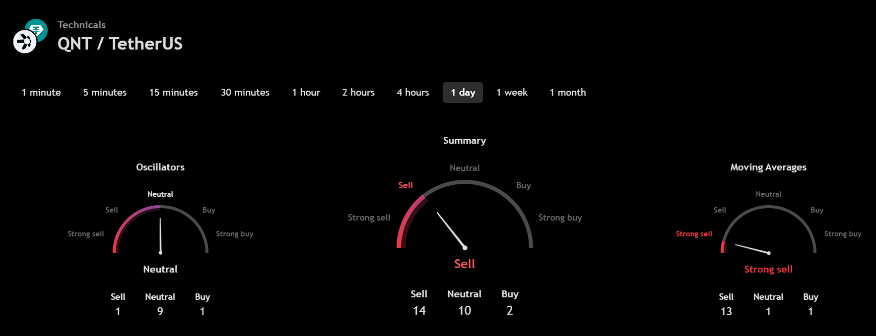 Quant (QNT) Price Prediction 2025, 2026-2030