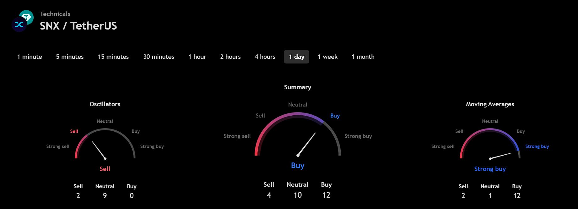 Synthetix (SNX) Price Prediction 2025, 2026-2030 - TheNewsCrypto