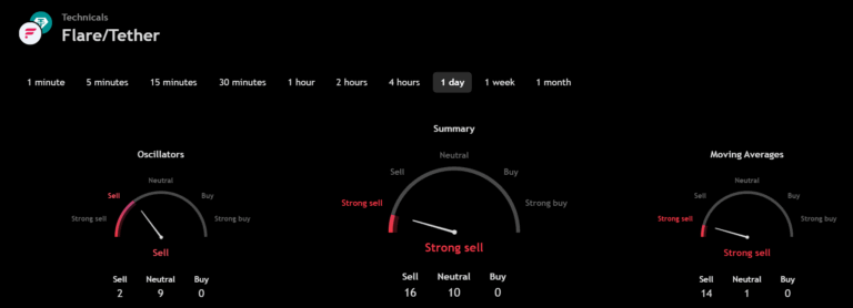 Flare (FLR) Price Prediction 2025, 2026-2030