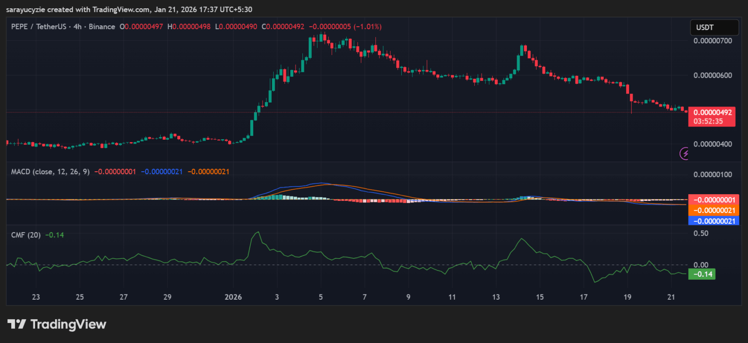PEPE Under Pressure: Can the Bulls Fight Off the Bears or Will It Fall ...