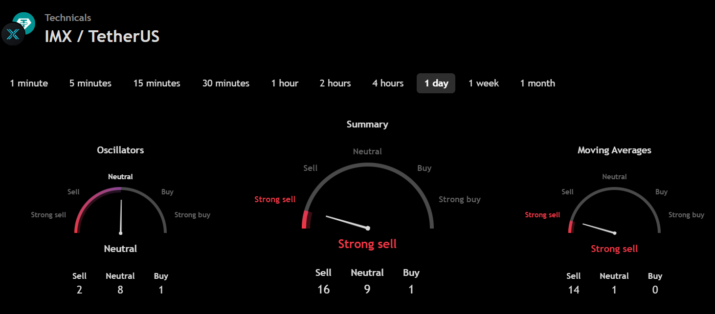 Immutable (IMX) Price Prediction 2026, 2027-2030