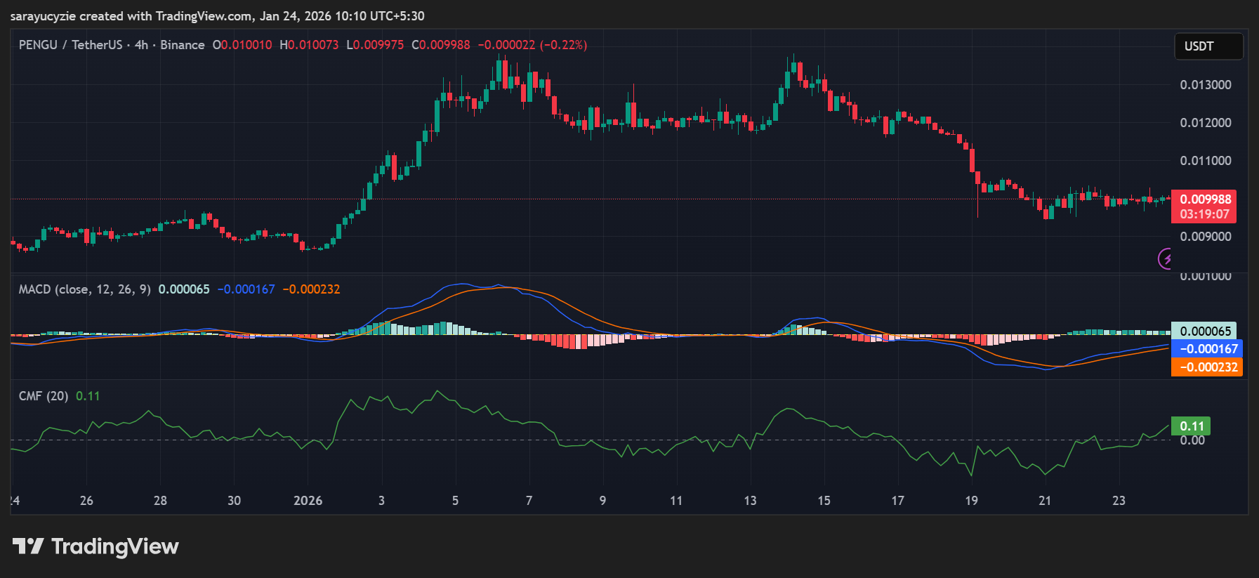 Bearish Winds Hit Pudgy Penguins (PENGU): Is Further Downside Still on ...