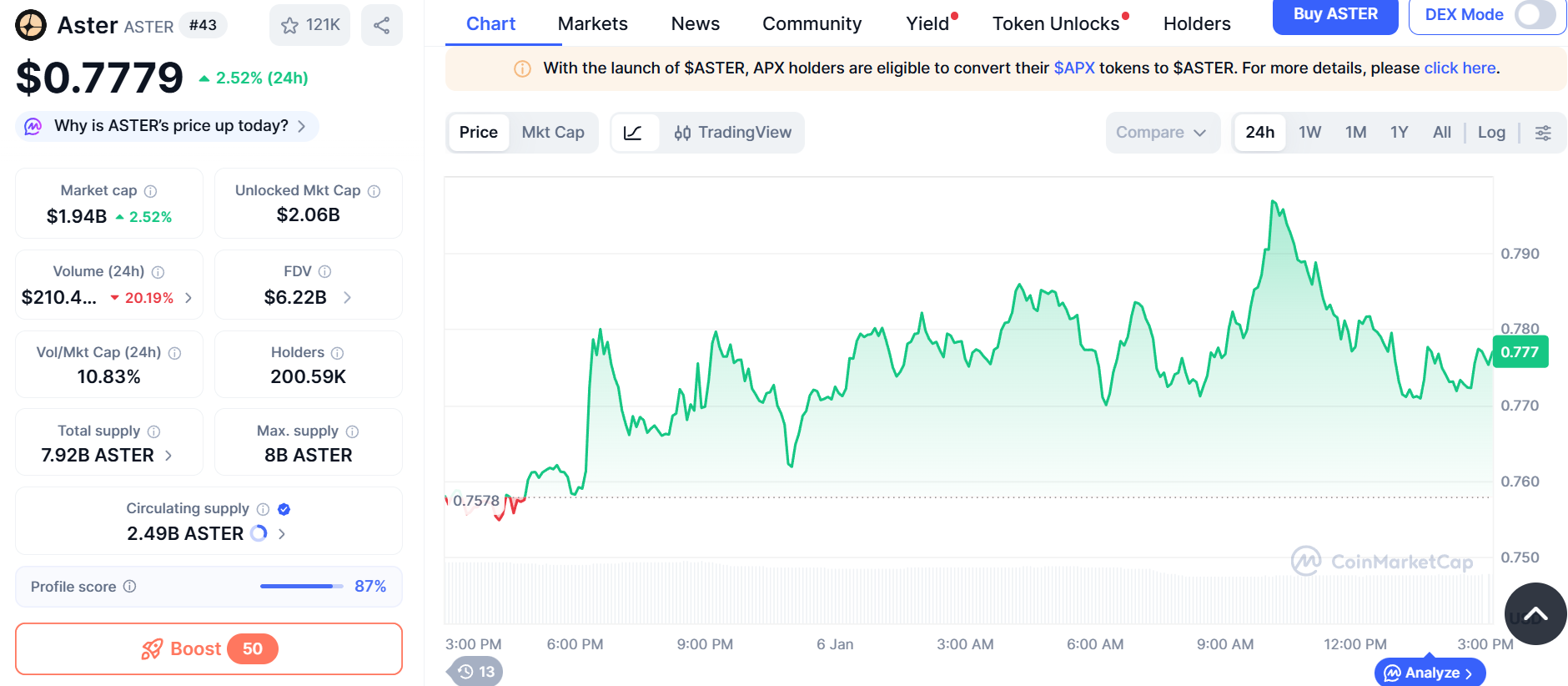 ASTER Price on Roll After Stock & RWA Perps Fee Structure Update ...