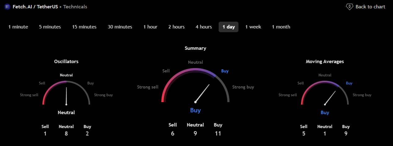 Artificial Superintelligence Alliance (FET) Price Prediction 2026, 2027 ...