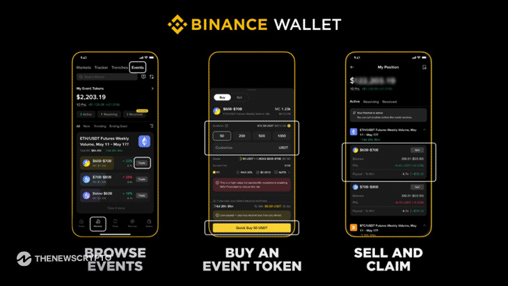Binance Wallet Launches Event Rush for On-Chain Event Trading ...