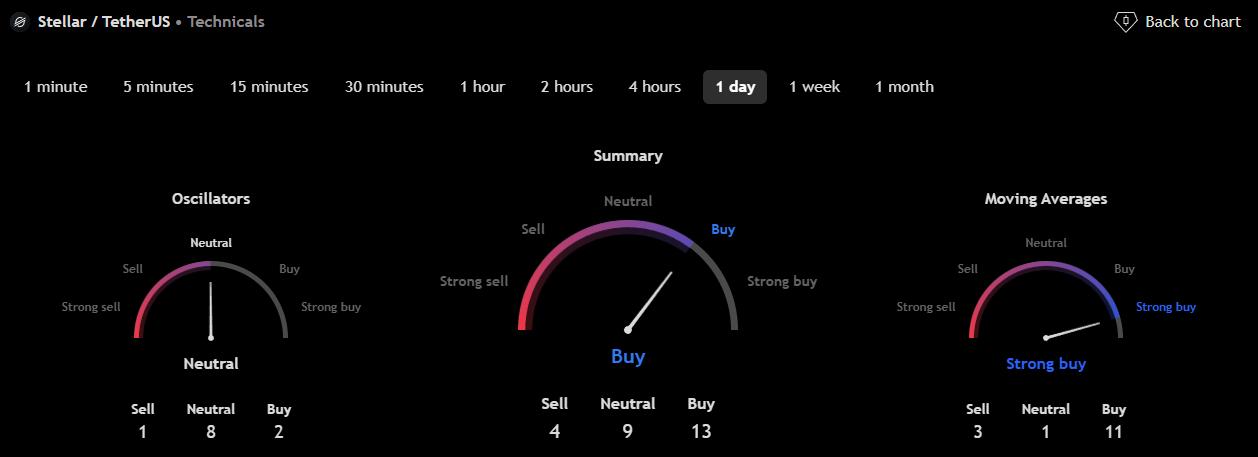 Stellar (XLM) Price Prediction 2026, 2027-2030